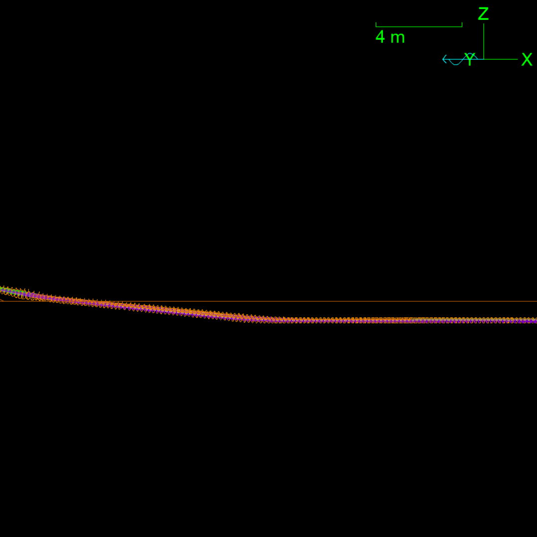 Cable & CPS Burial Behaviour | Glic Associates